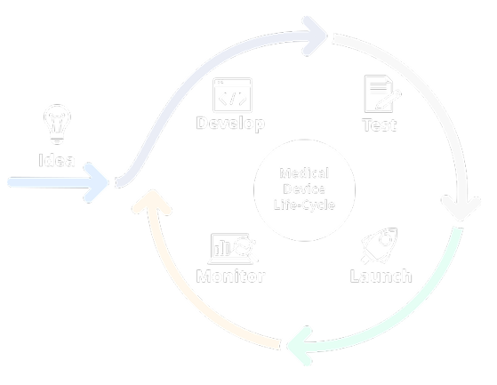 3PH Alliance - From Bold Ideas to Measurable Outcomes